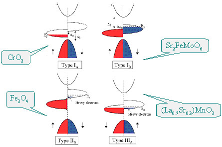 清大物理---先進奈米薄膜實驗室