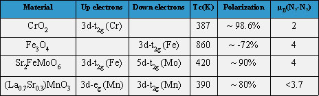 清大物理---先進奈米薄膜實驗室