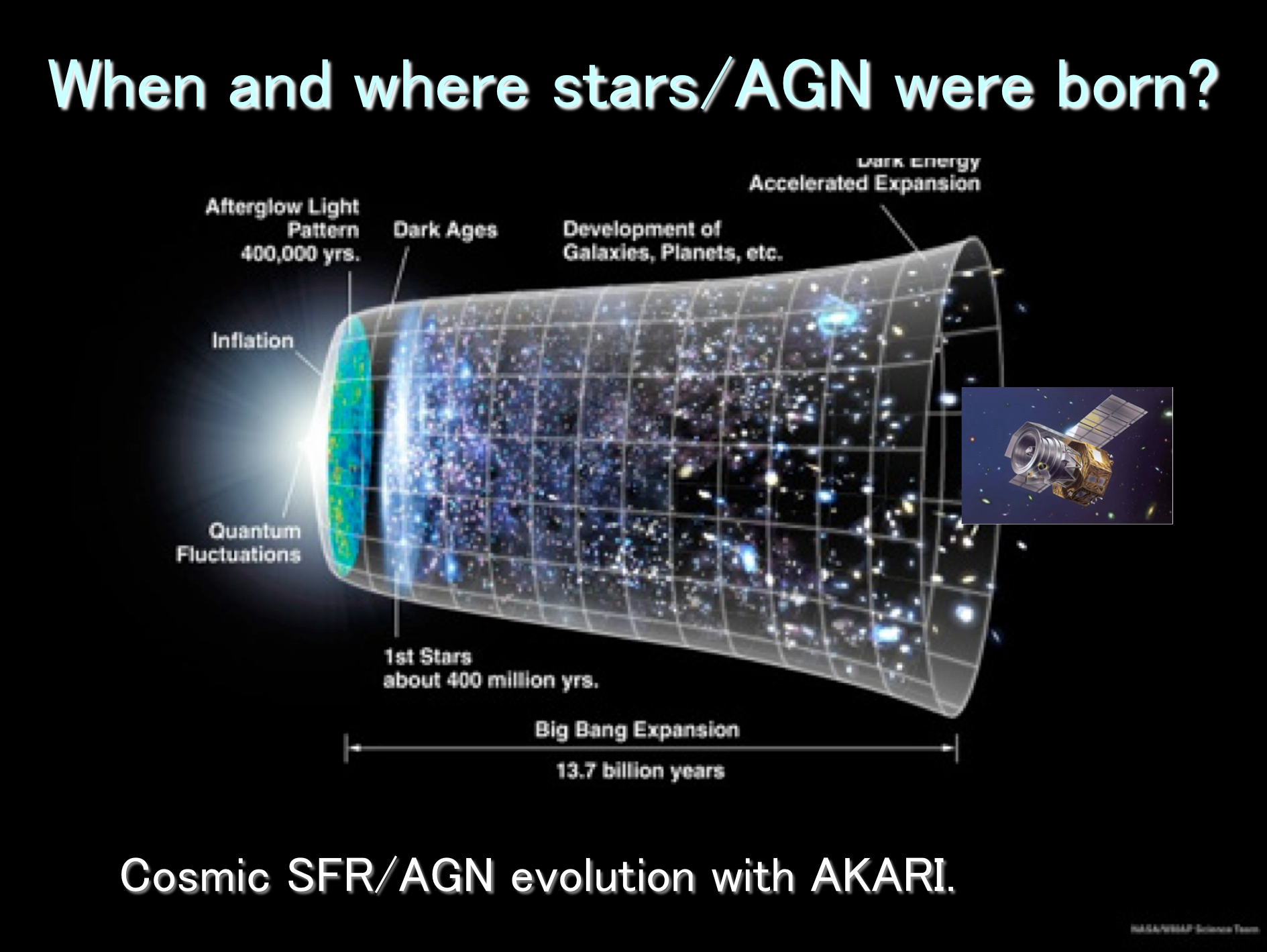 NTHU Cosmology Group